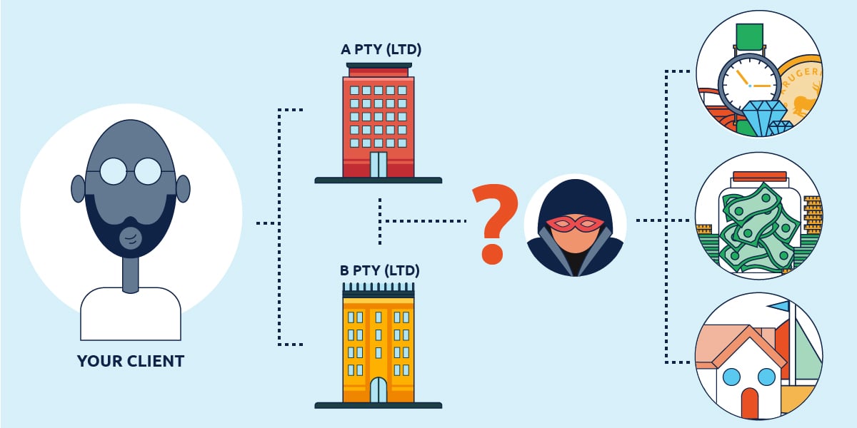 Ultimate Beneficial Owners - Finding needles in haystacks | nCino KYC