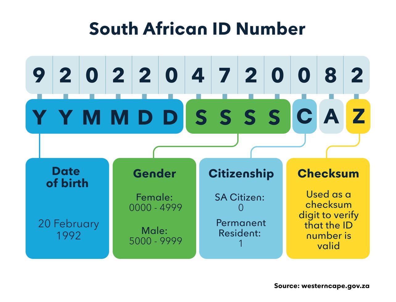 Spotting Fake IDs: Why 9/10 People Fail to Spot Them - and Reliable ...